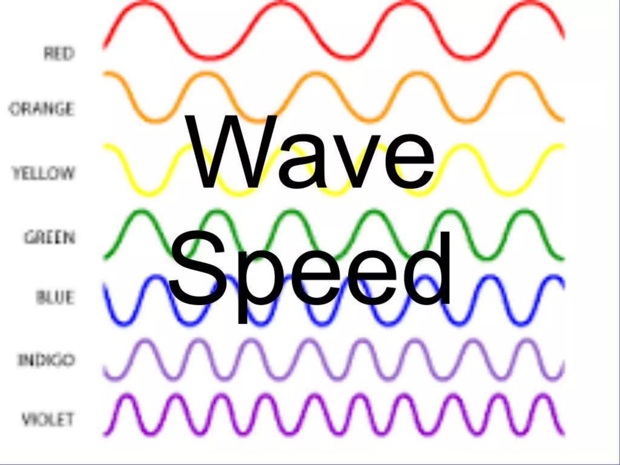 Wave Speed | PPT