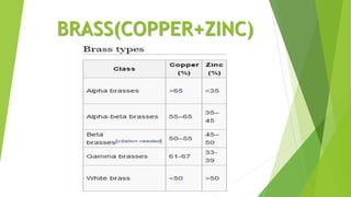STUDY OF MICROSTRUCTURE OF NON FERROUS METALS AND ALLOYS | PPTX