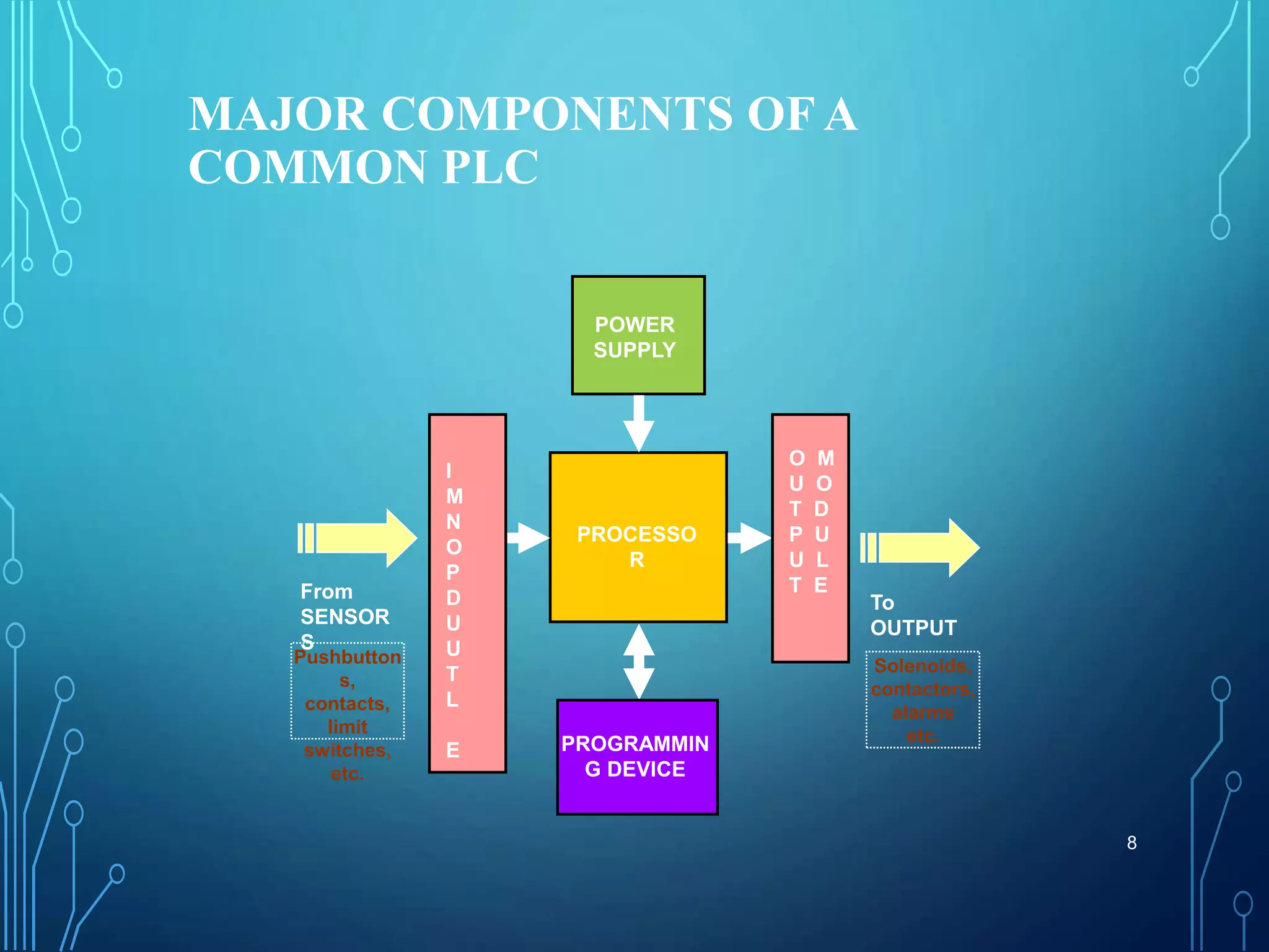 PLC Based Load Sharing | PPTX