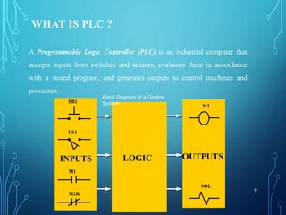 PLC Based Load Sharing | PPTX