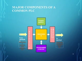 PLC Based Load Sharing | PPTX