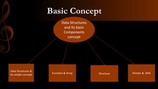 Data Structures Concept | PPTX | Programming Languages | Computing