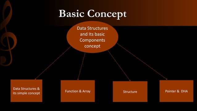 Data Structures Concept | PPT