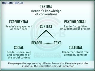 Theory of Literature: Reader Respons Theory | PPT