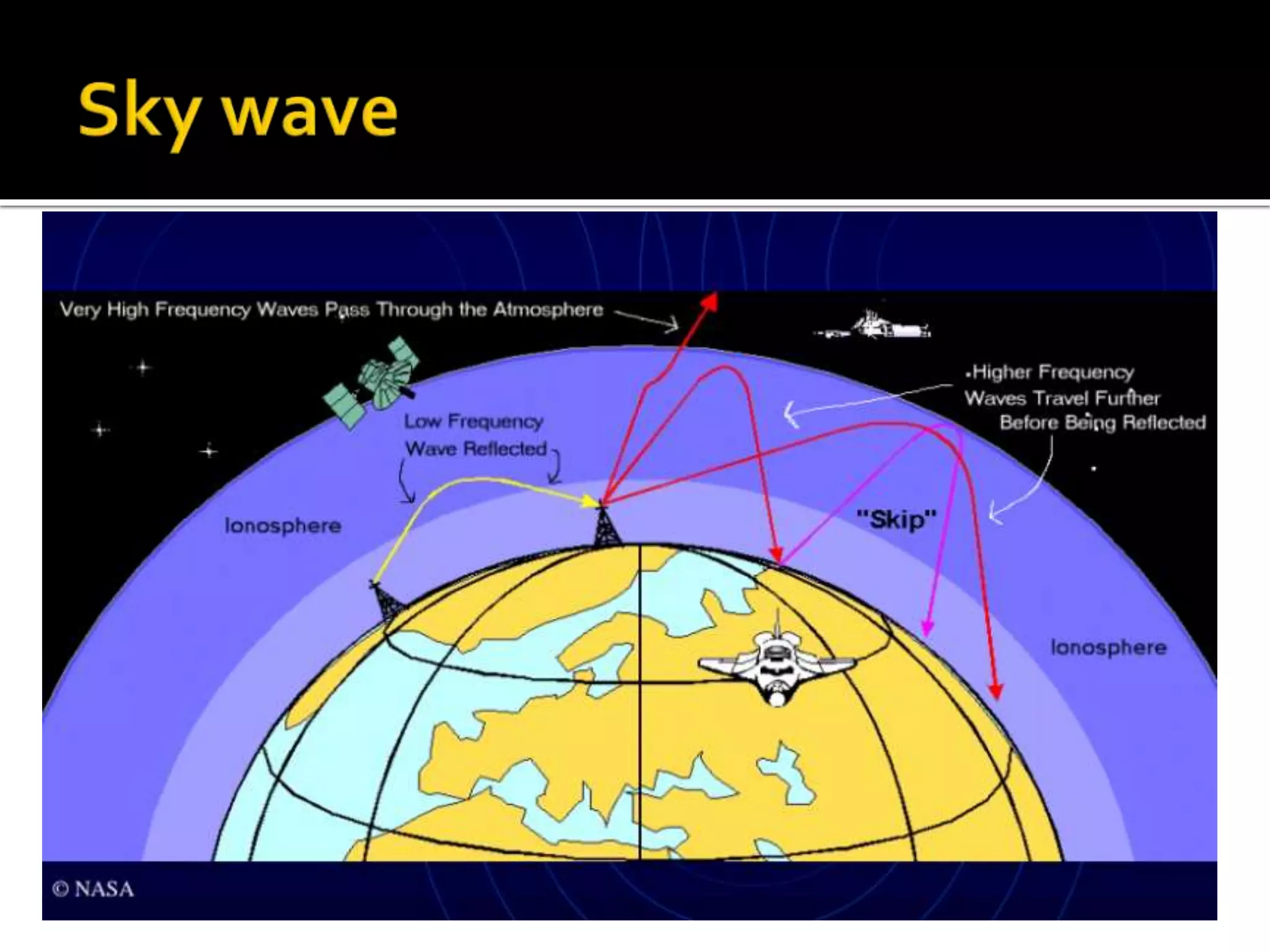 Electromagnetic Wave Propagation Electromagnetic Pptx
