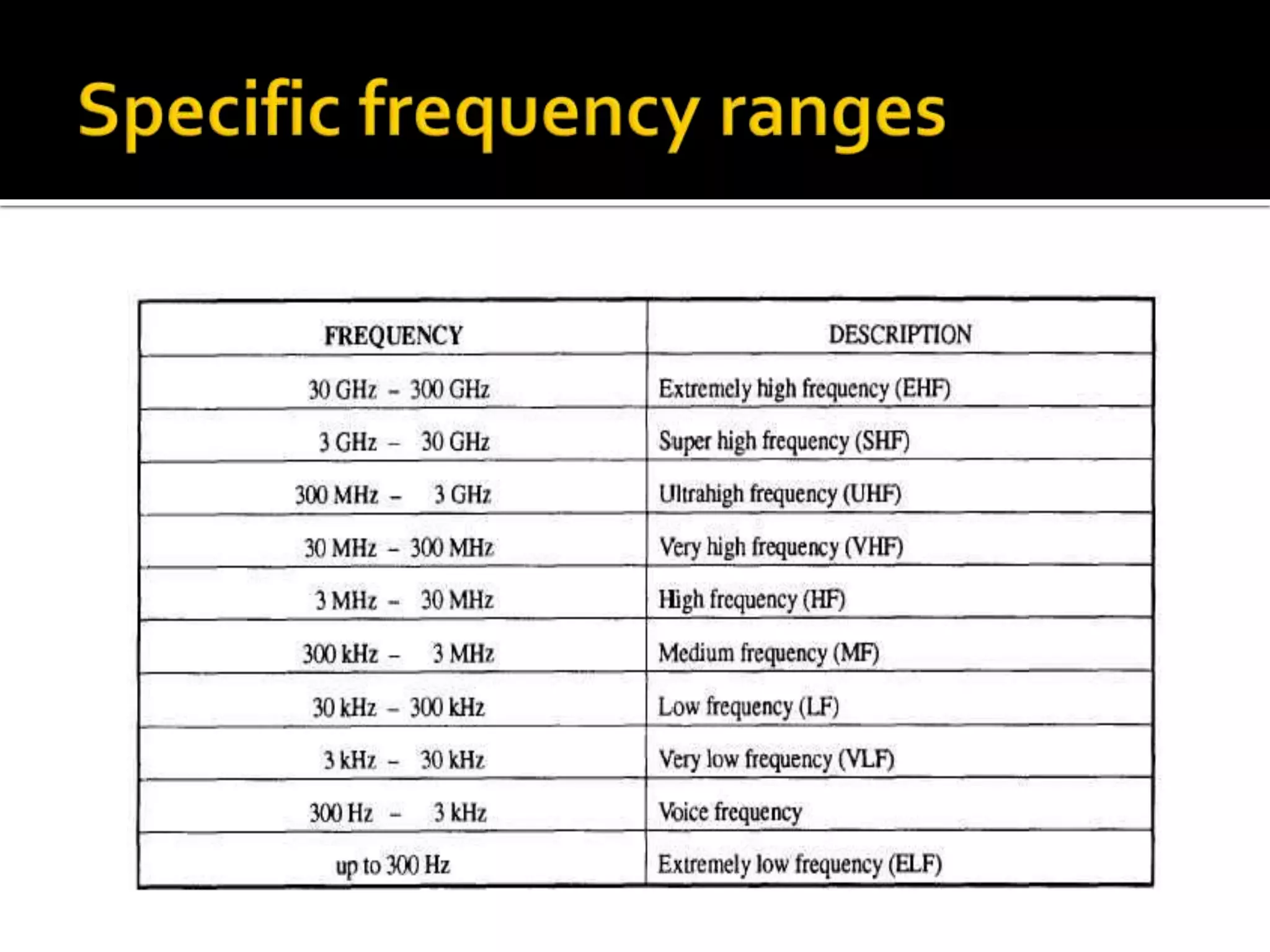 Electromagnetic Wave propagation, Electromagnetic | PPTX