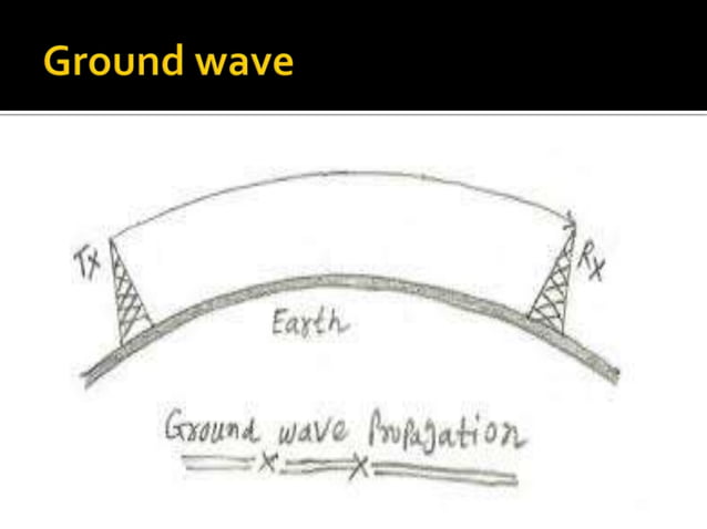 Electromagnetic Wave propagation, Electromagnetic | PPTX