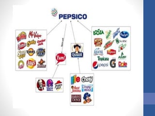 Presentation pepsico | PPTX