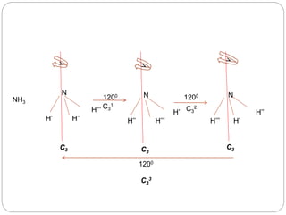SYMMETRY ELEMENTS AND SYMMETRY OPERATIONS | PPTX