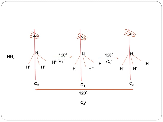 SYMMETRY ELEMENTS AND SYMMETRY OPERATIONS | PPTX | Chemistry | Science