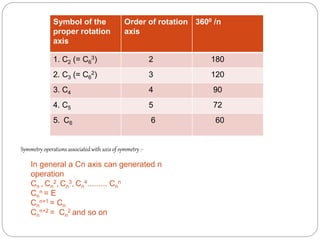 SYMMETRY ELEMENTS AND SYMMETRY OPERATIONS | PPTX