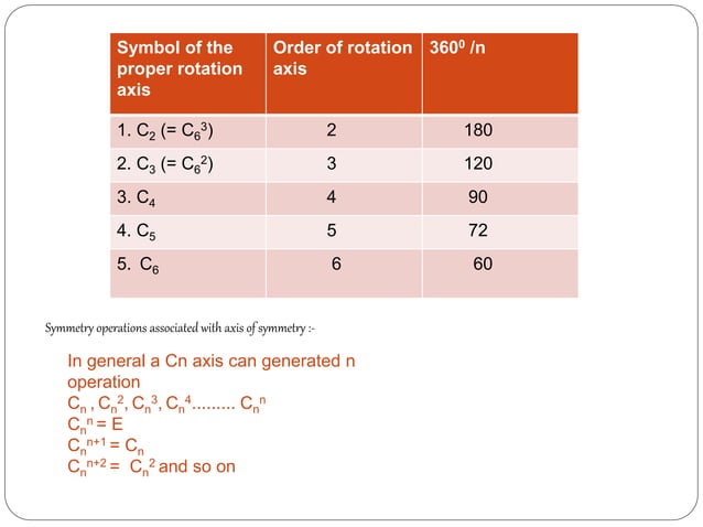 SYMMETRY ELEMENTS AND SYMMETRY OPERATIONS | PPTX | Chemistry | Science