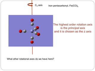 SYMMETRY ELEMENTS AND SYMMETRY OPERATIONS | PPTX