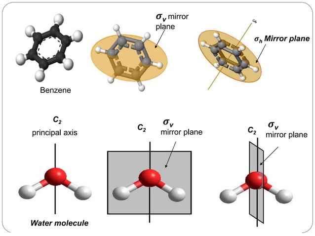 SYMMETRY ELEMENTS AND SYMMETRY OPERATIONS | PPTX | Chemistry | Science