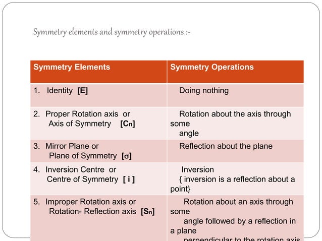 SYMMETRY ELEMENTS AND SYMMETRY OPERATIONS | PPTX | Chemistry | Science