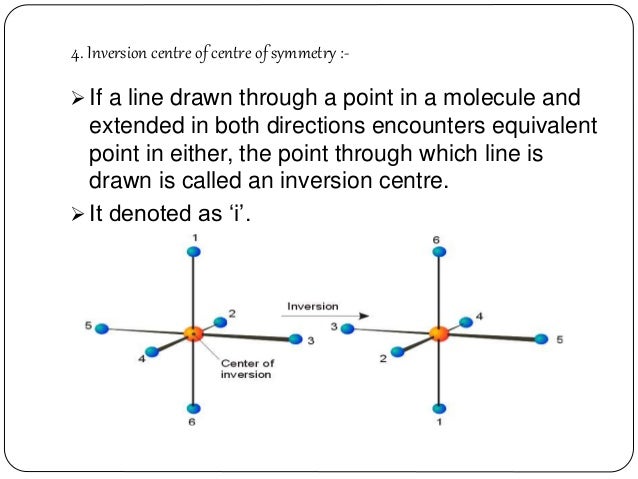 SYMMETRY ELEMENTS AND SYMMETRY OPERATIONS