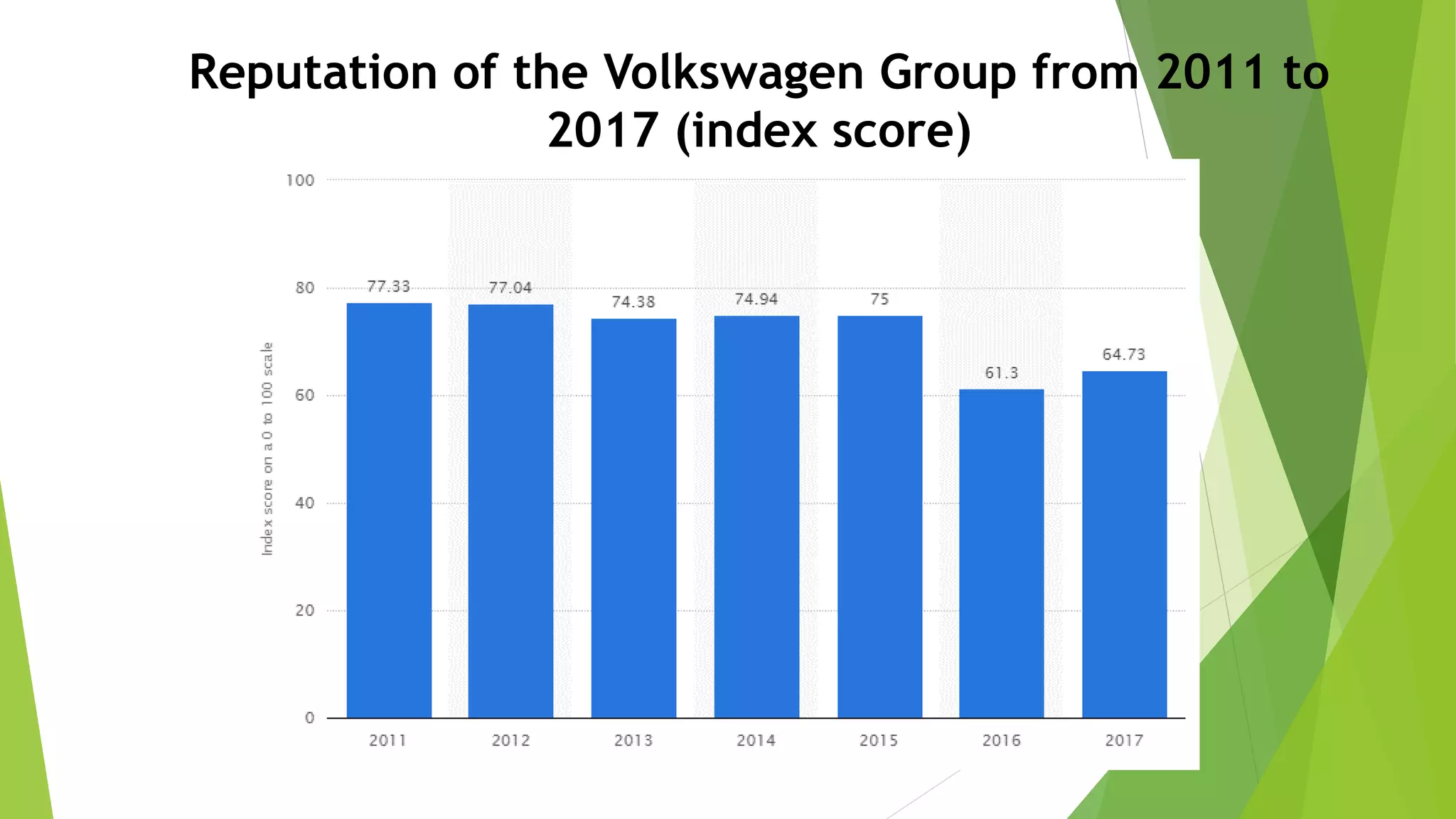 Volkswagen emission DieselGate | PPTX
