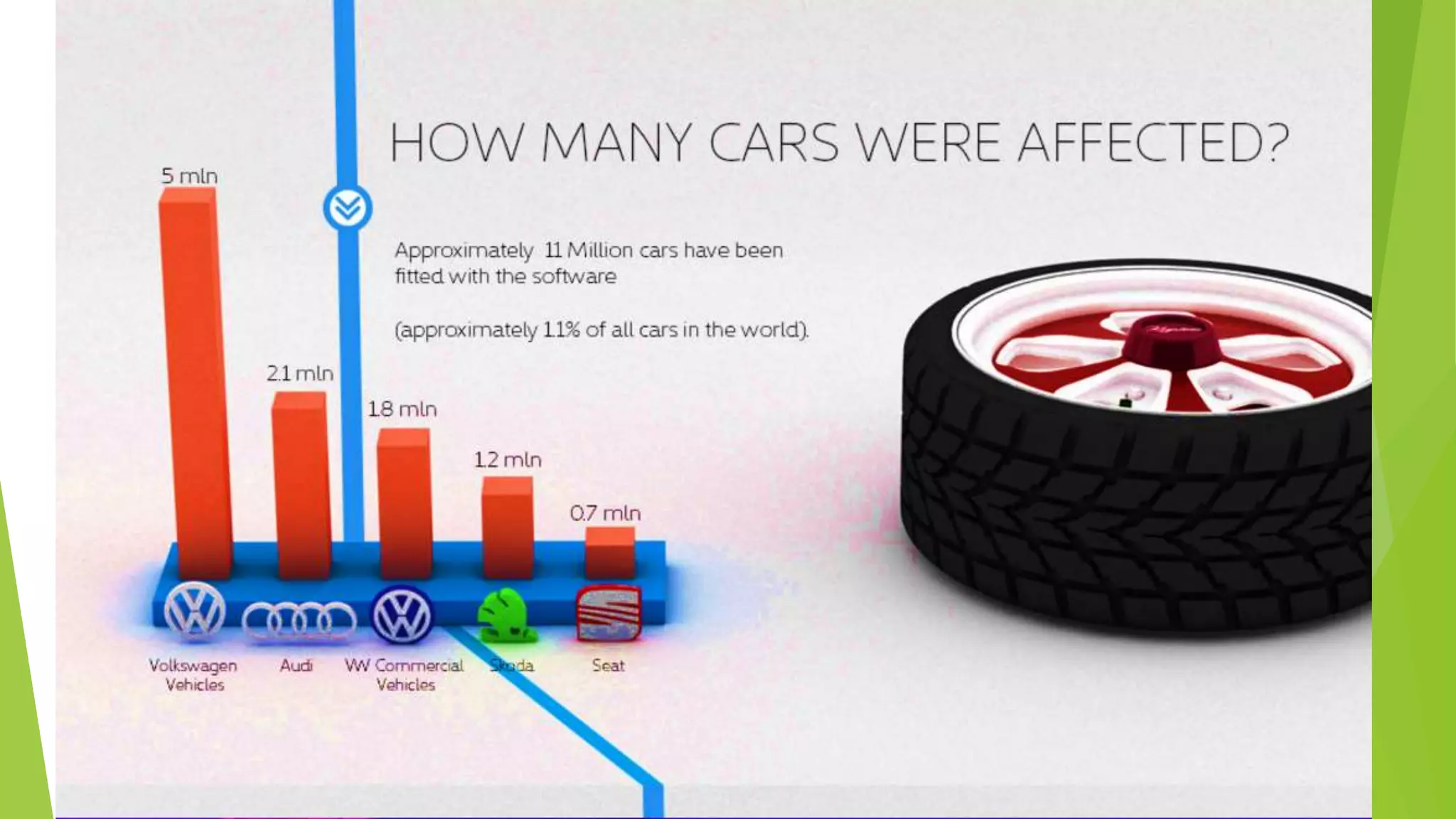 Volkswagen emission DieselGate | PPTX