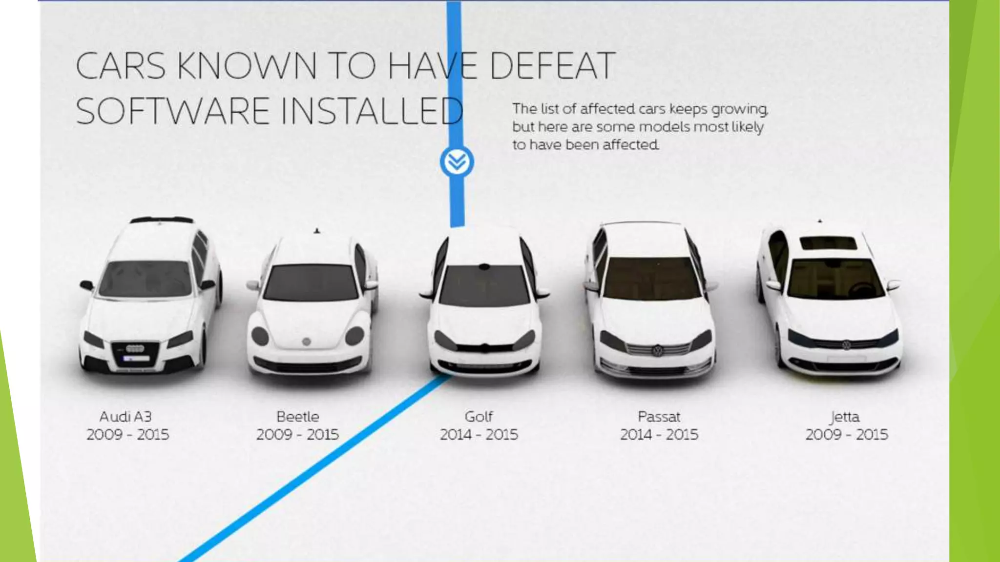 Volkswagen emission DieselGate | PPTX