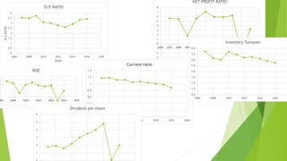 Volkswagen emission DieselGate | PPTX