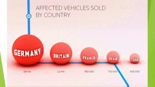 Volkswagen emission DieselGate | PPTX