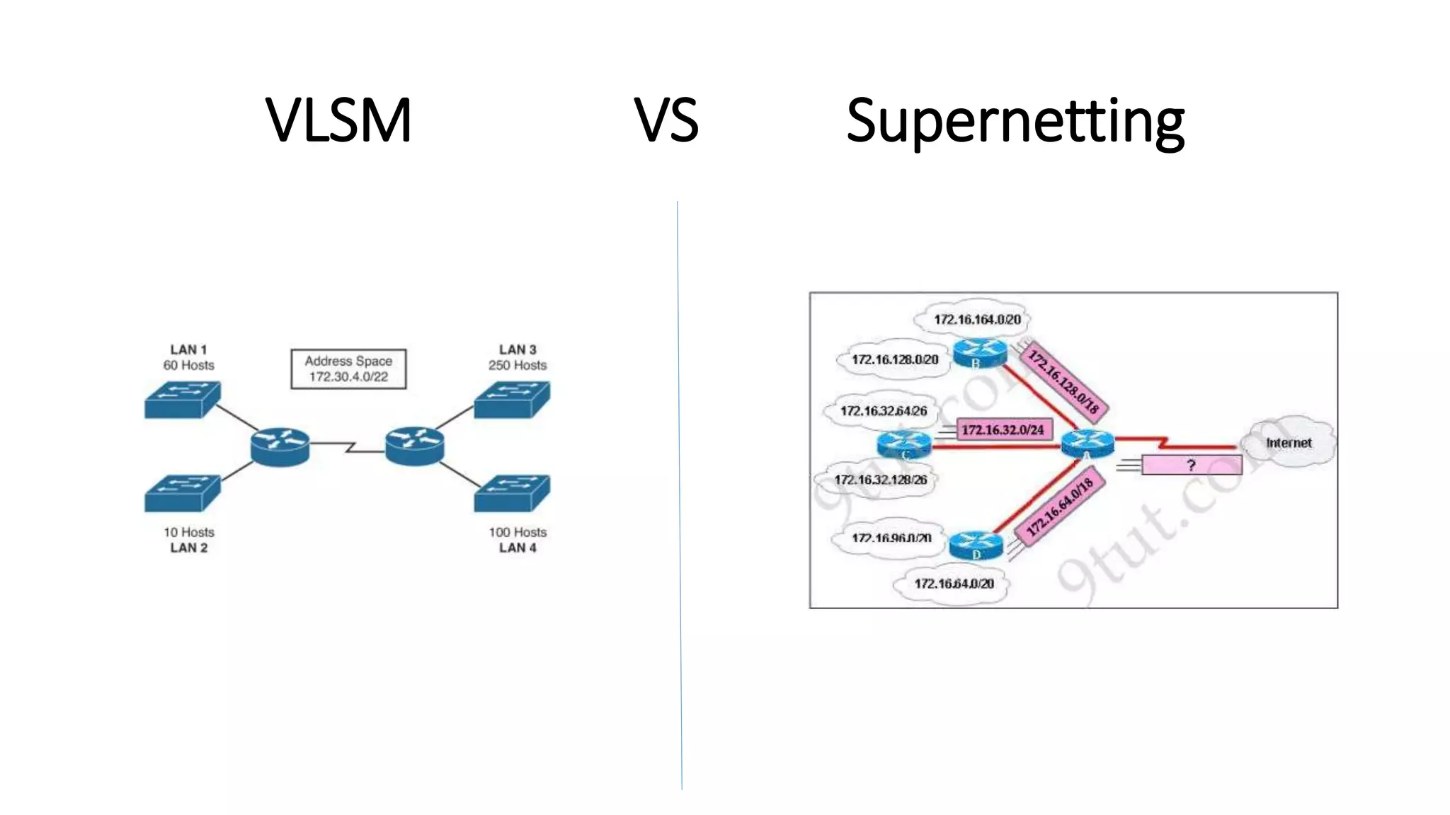 VLSM & SUPERNETTING | PPTX
