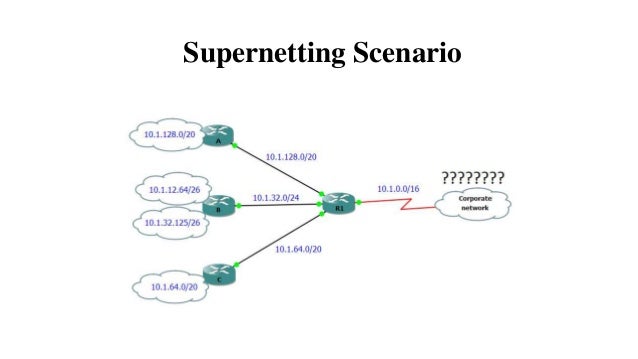 VLSM & SUPERNETTING