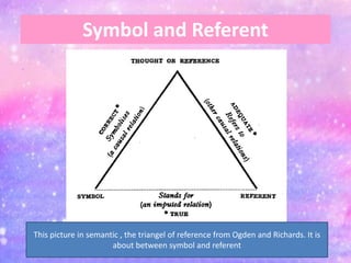 symbol and referent (Tesha amadea) | PPTX
