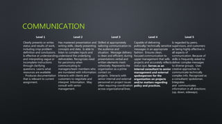 Practical Serverless | PPT