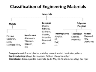 MATERIAL SCIENCE & METALLURGY | PPT