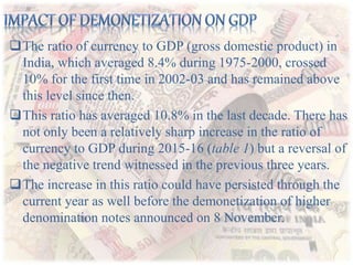 Demonetization | PPT
