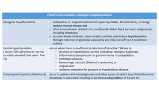 2012 Clinical Practice guidelines for hypothyroidism in adults ...