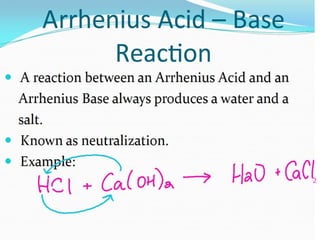 Acid-Base Reactions | PPT