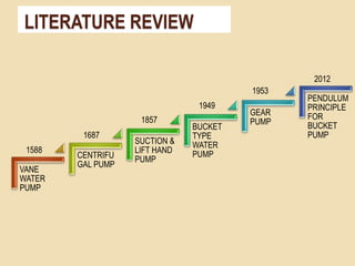 Hand Pump 2 Stage Design