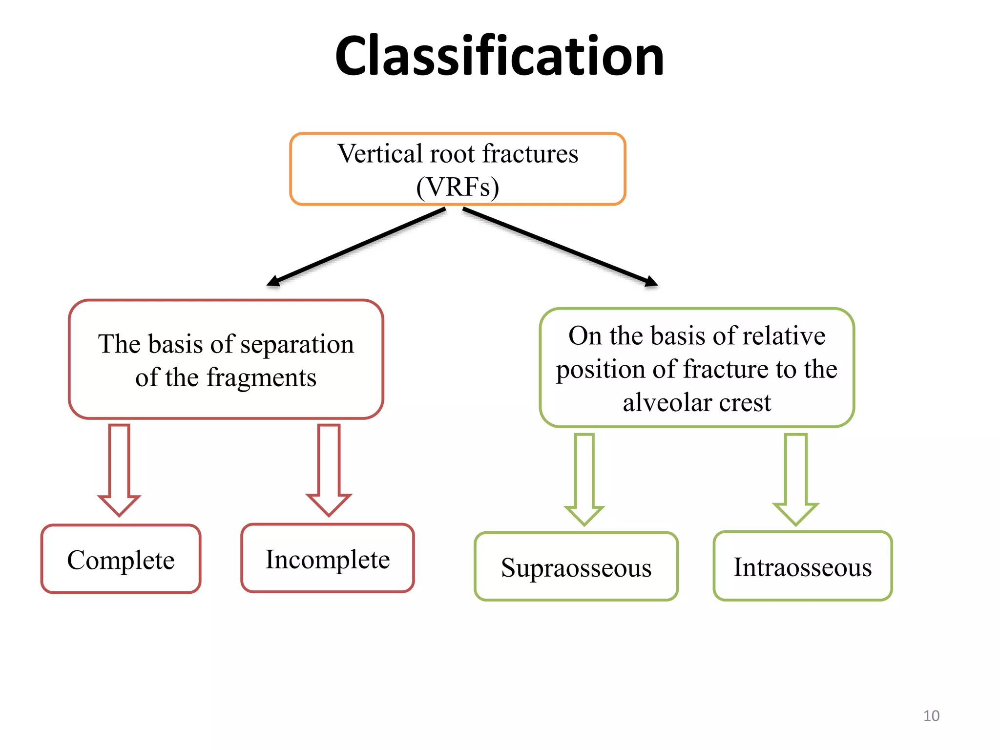 vertical root fracture and it's management ..... | PPTX