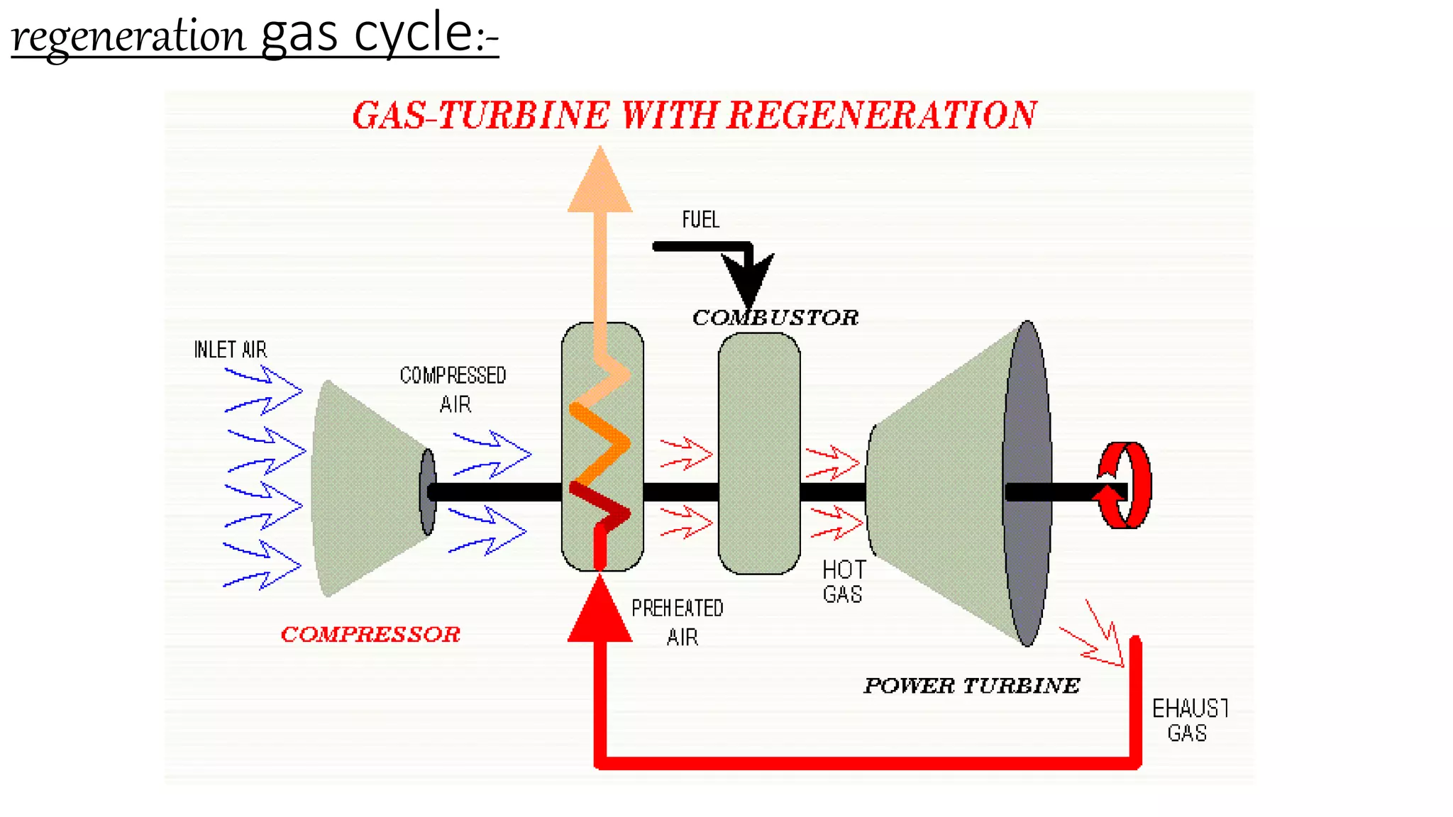 Combined cycle power plant HRSG benefits | PPTX