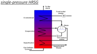 Combined cycle power plant HRSG benefits | PPT
