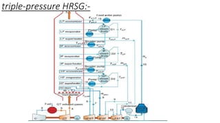 Combined cycle power plant HRSG benefits | PPT