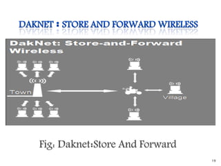 Daknet ppt ( prepared by me for seminar in my college ) | PPTX