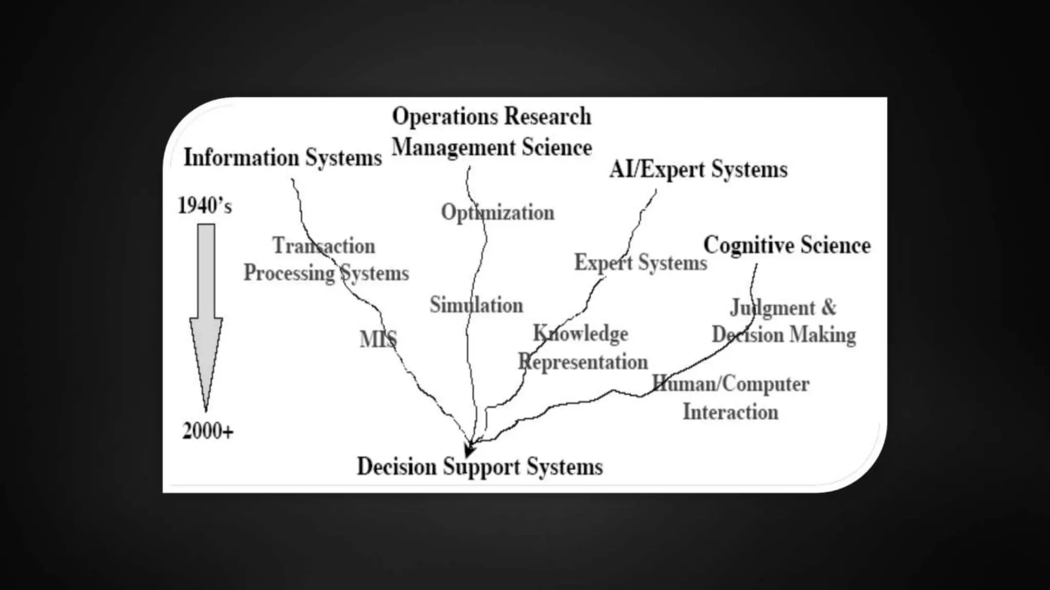 Decision support system and mat lab code | PPT