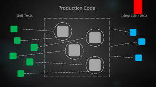 Decision support system and mat lab code | PPT
