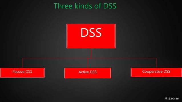 Decision support system and mat lab code | PPT