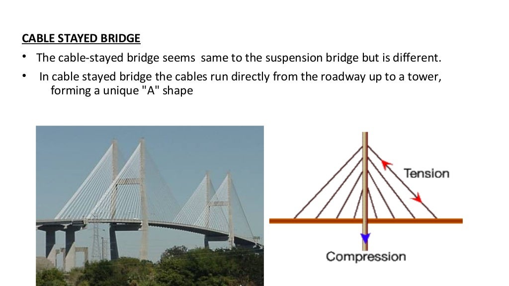 Presentation on bridges
