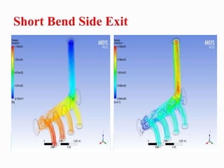 CFD ANALYSIS OF MULTI CYLINDER SI ENGINE EXHAUST MANIFOLD USING ANSYS ...
