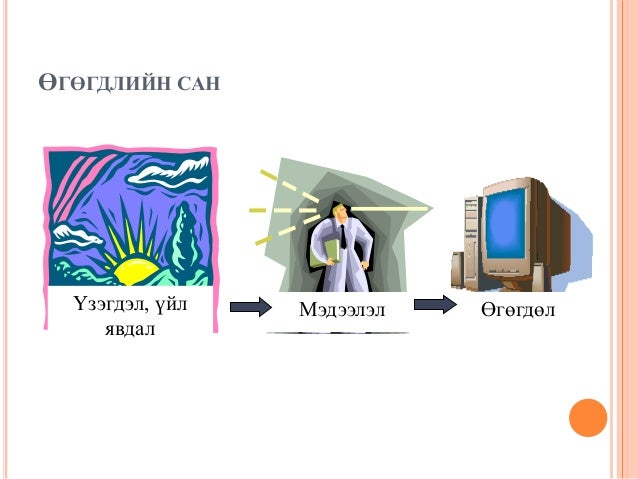 Presentation1 өгөгдлийн сан