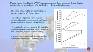 Turbocharging and its off-highway apps. | PPT