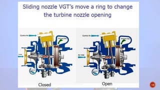 Turbocharging and its off-highway apps. | PPT