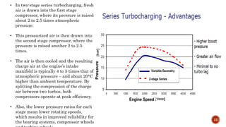 Turbocharging and its off-highway apps. | PPT
