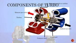 Turbocharging and its off-highway apps. | PPT