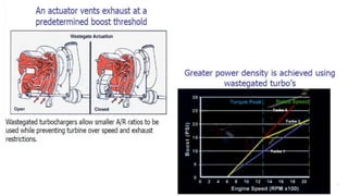 Turbocharging and its off-highway apps. | PPT